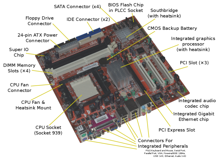 Complete Guide to Understanding Your Computer Motherboard